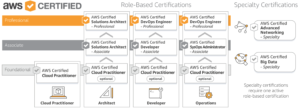 AJSnetworking.com Podcast – An Overview of AWS Certification 4/6/2018 ...